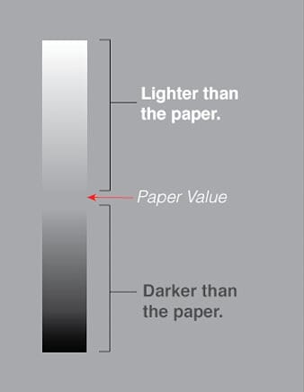 The Complete Portrait Drawing Course – Vitruvian Fine Art Studio